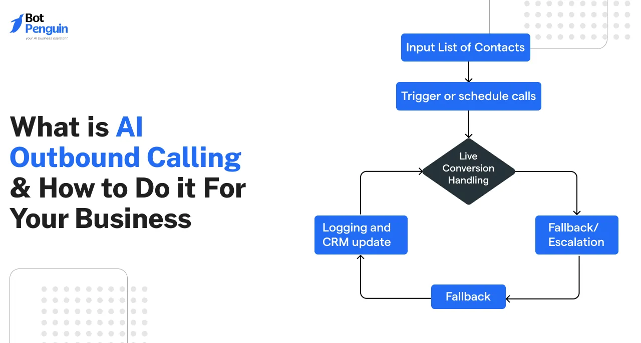 Rule-based Chatbot: Implementing & Limitations | BotPenguin