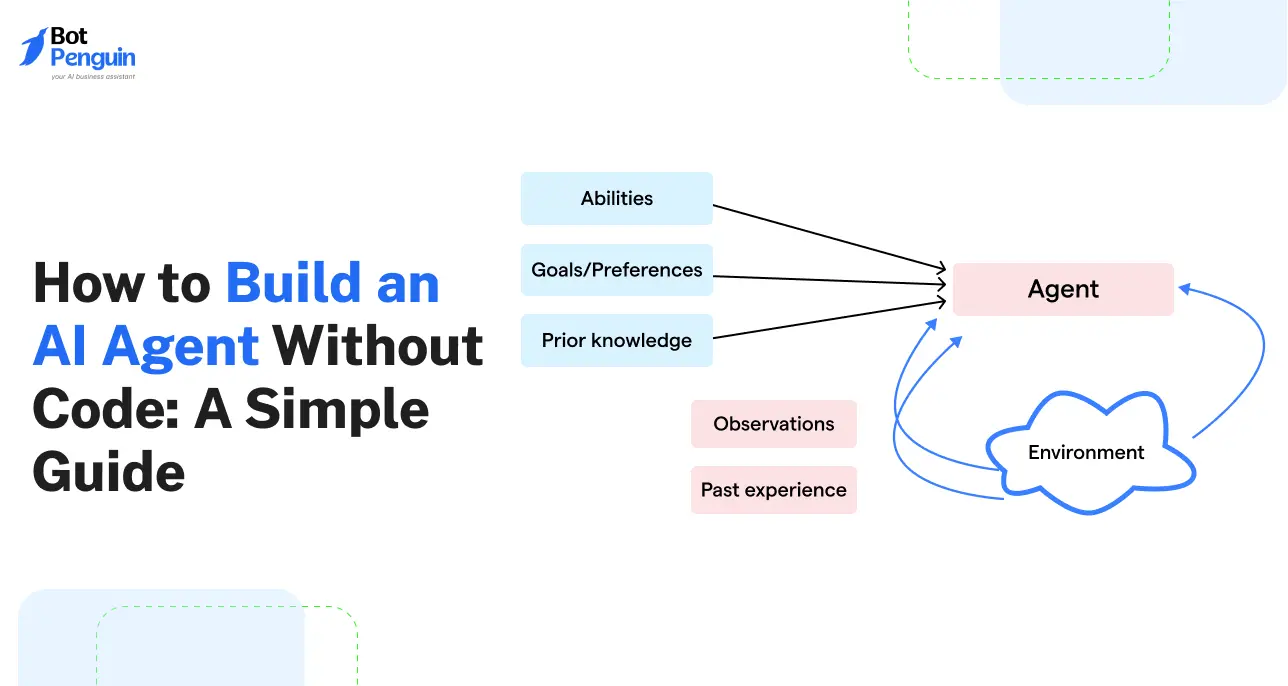 Custom Script: Use Cases & Best Practices | BotPenguin